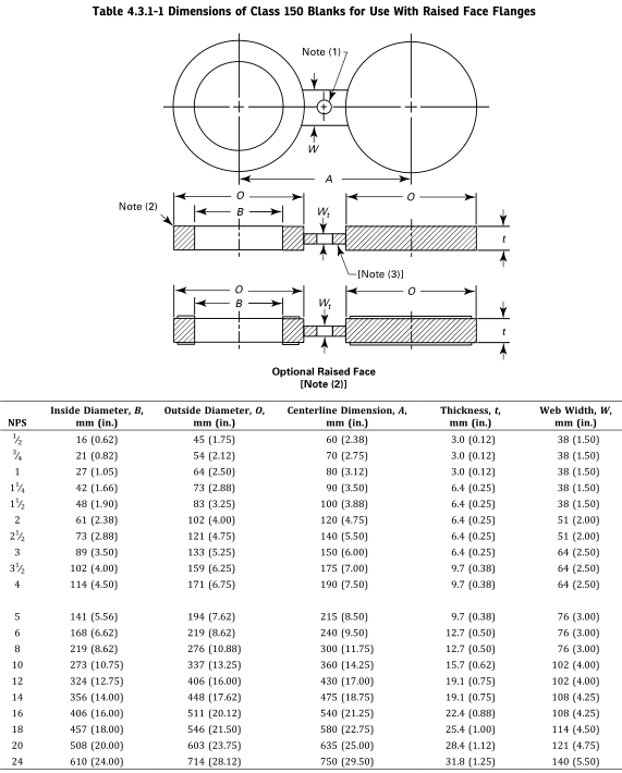 ASTM A105 Blind Flange - Carbon Steel Blind Flange&spectacle blind flange