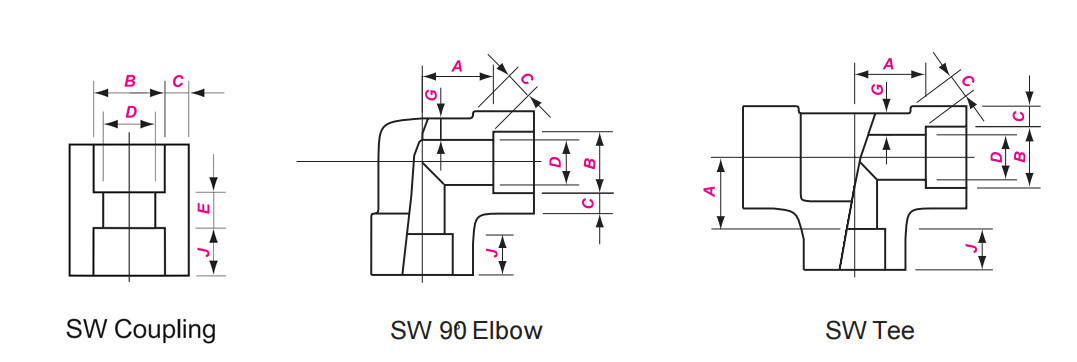 ASTM A105/A105N Material Specification for Forged Steel Fittings ...