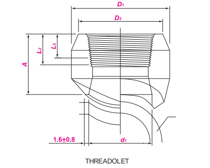 Threadolet Fitting Dimensions - Threadolet A105 - Threadolet ASME ...