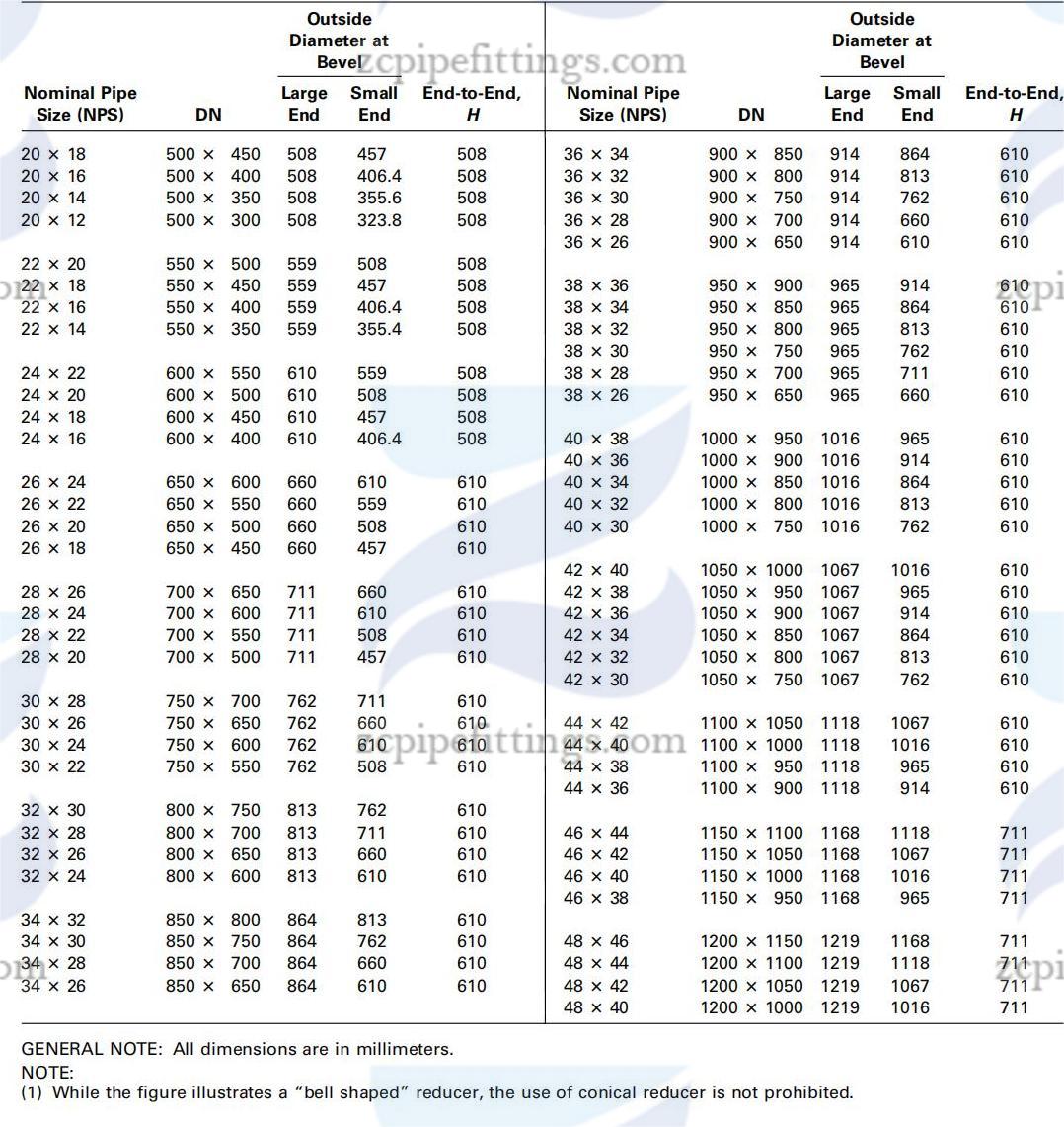 ASME B16.9 Butt Welded Reducer,Concentric Reducer,Eccentric Reducer