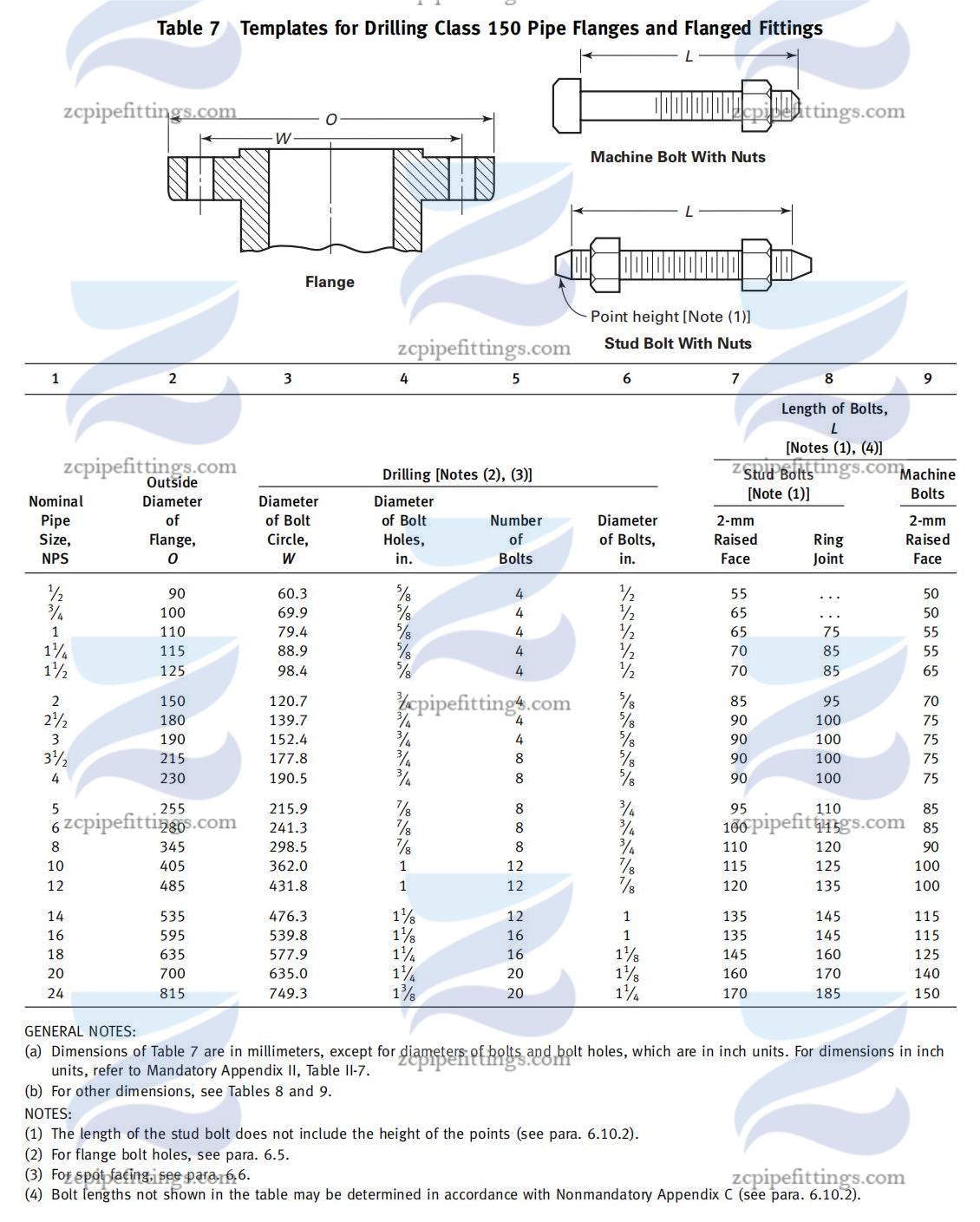 ASME B16.5 Class 150 Threaded Flange - Shanghai Zhucheng Pipe Fittings Manufacturer
