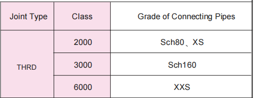 Class 3000 Threaded Fittings Manufacturers - Class 3000 Threaded ...