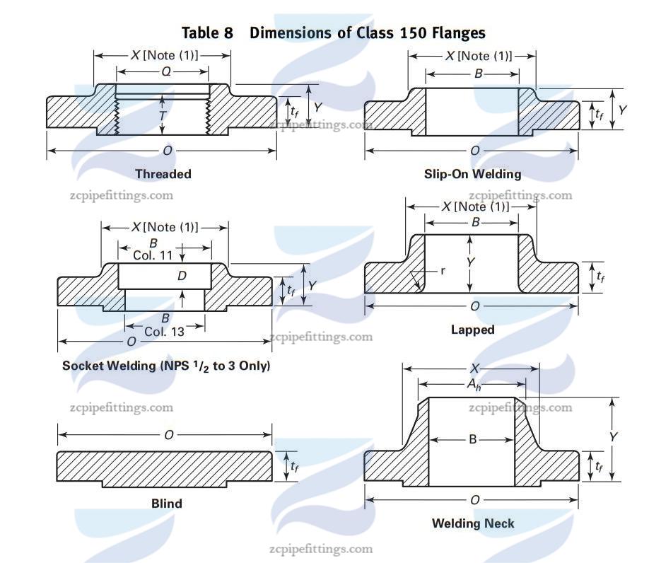 ASME B16.5 Class 150 Threaded Flange - Shanghai Zhucheng Pipe Fittings Manufacturer