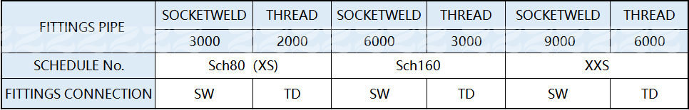ASTM A105/A105N Material Specification for Forged Steel Fittings ...