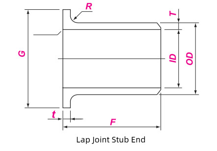 Lap Joint Stub End Dimensions & Type - Lap Joint Stub End Type & Material | Zhucheng Pipe ...