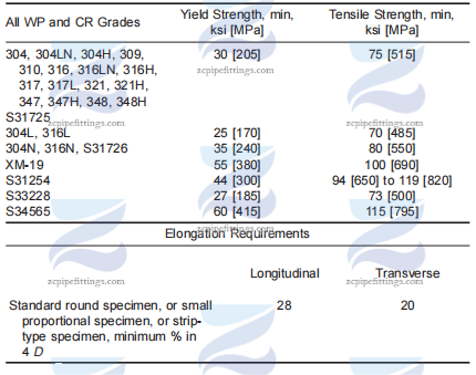 The Differences between ASTM A403 and WP304 Fittings